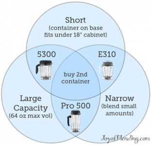 Which Vitamix to buy? Comparison of models - Joy of Blending